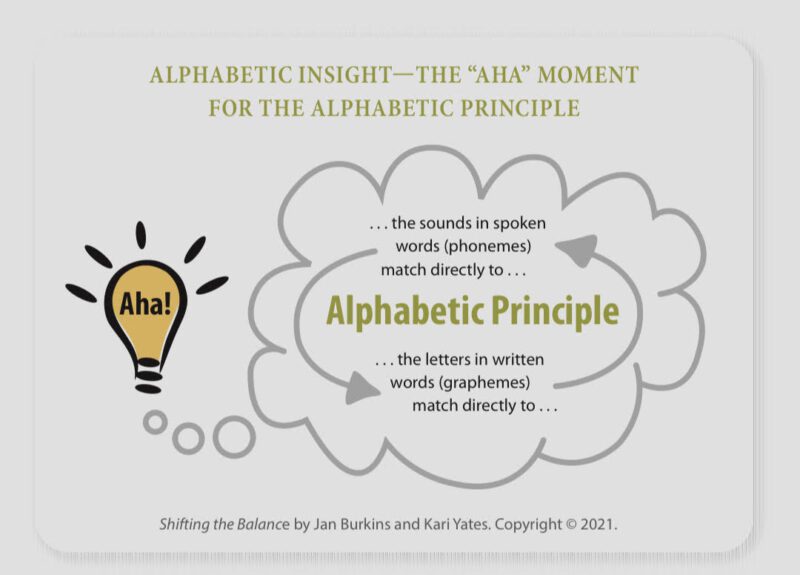 What is the Alphabetic Principle? - We Read English